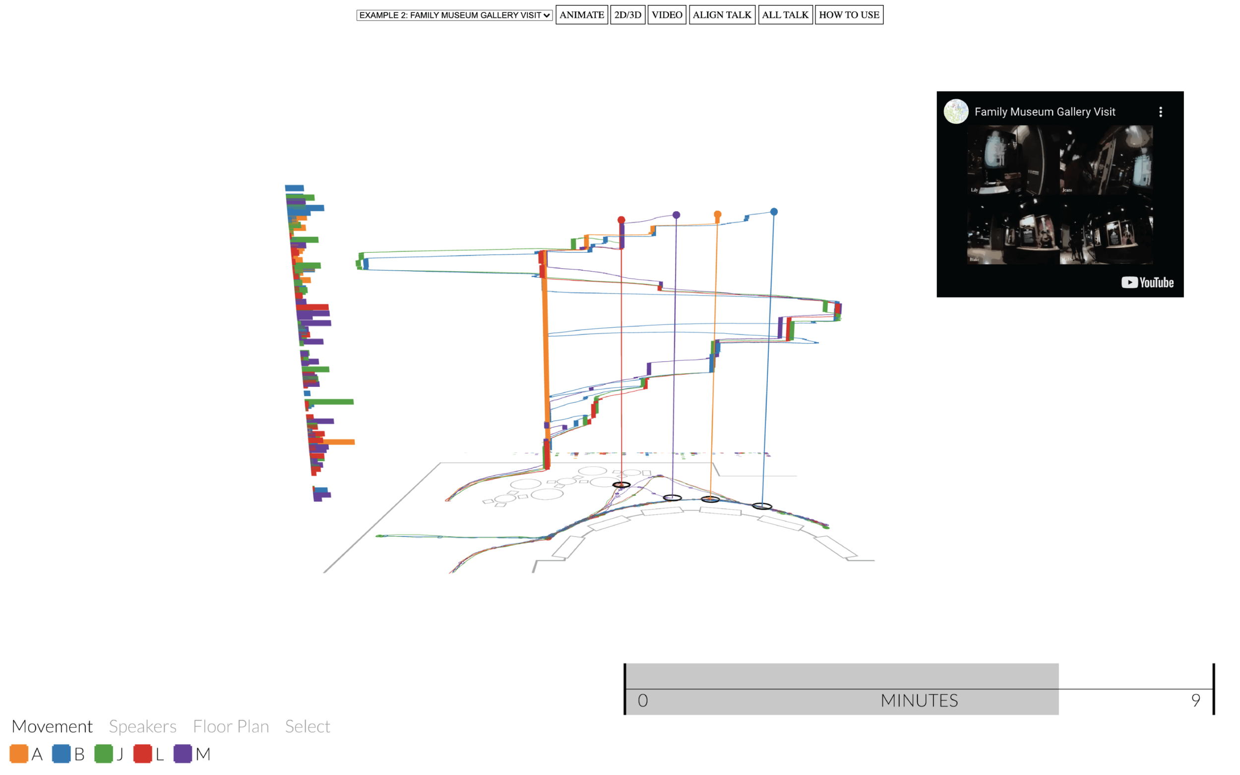 IGS: Visualizing Interaction Over Space and Time — Rydal