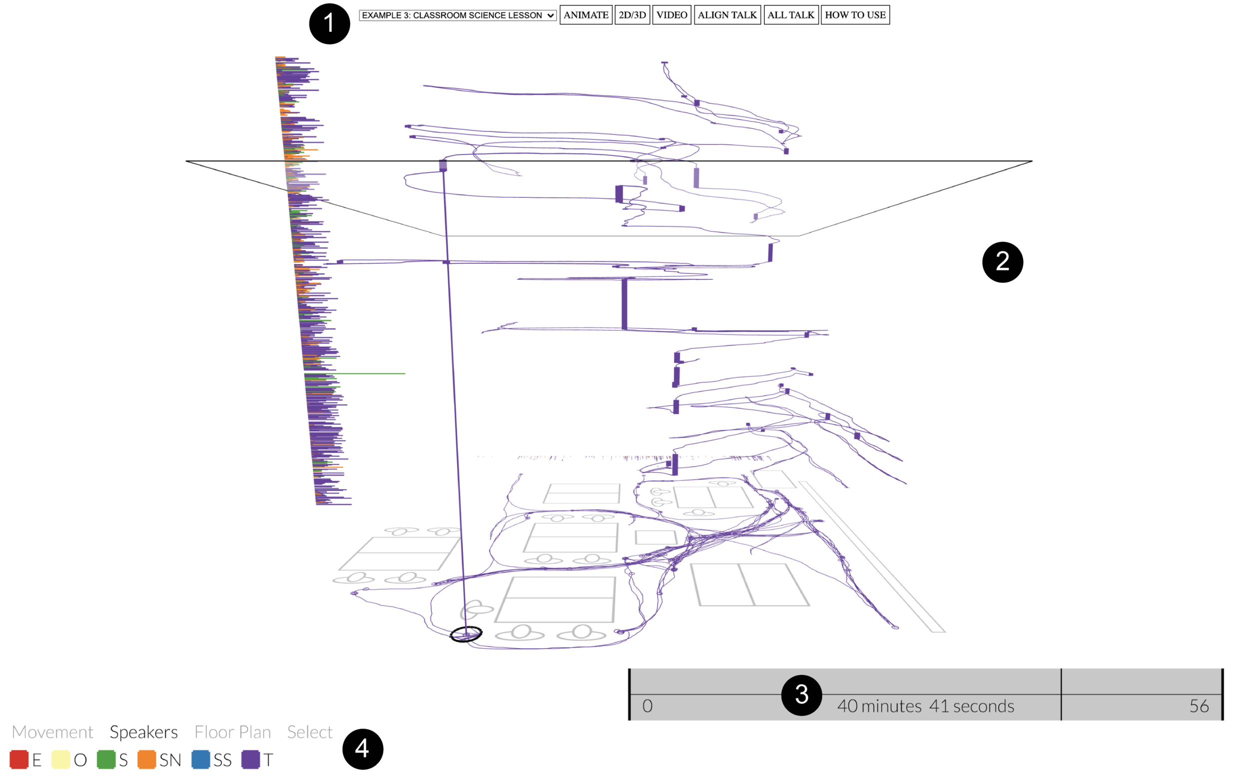 IGS: Visualizing Interaction Over Space and Time — Rydal