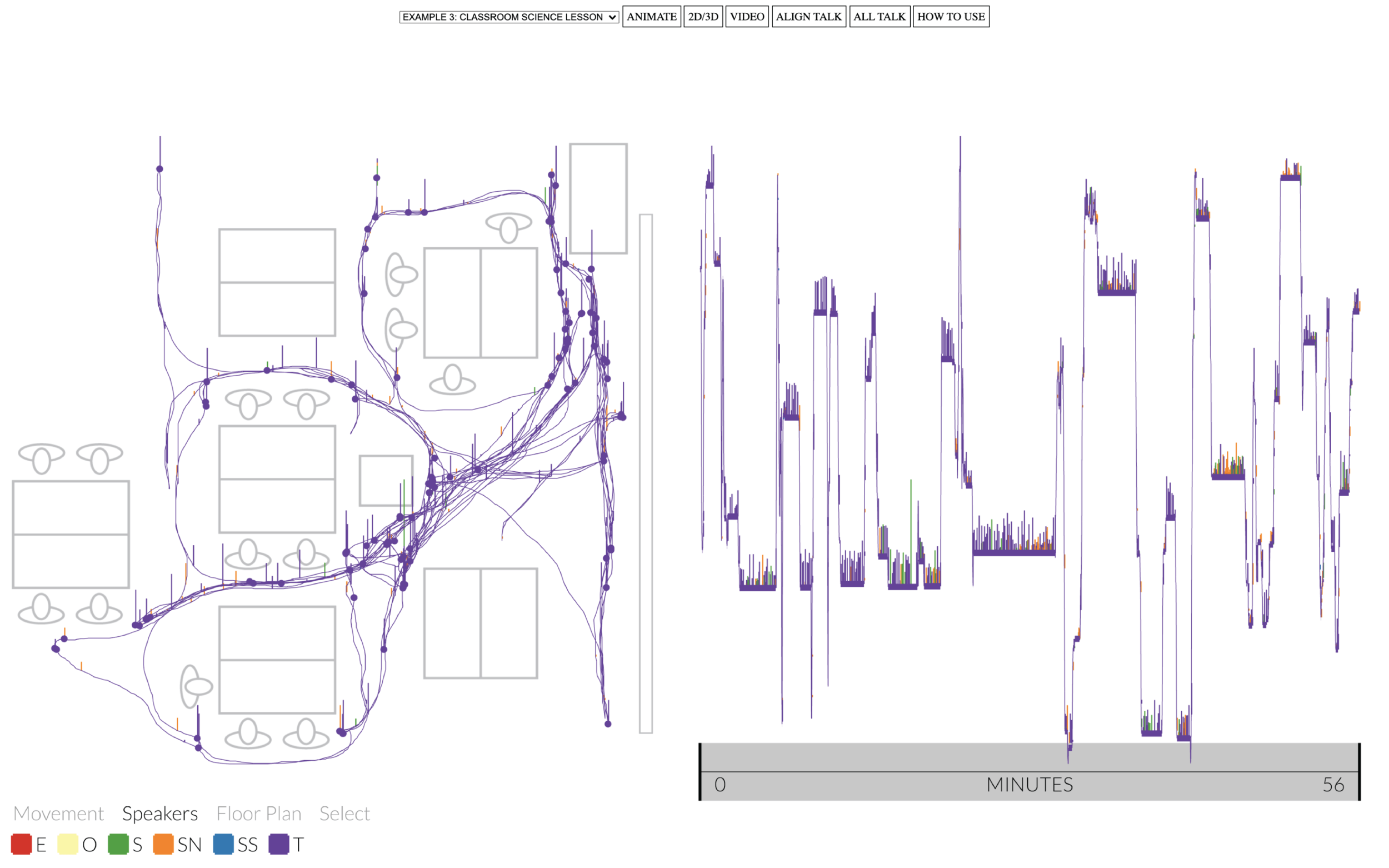 IGS: Visualizing Interaction Over Space and Time — Rydal