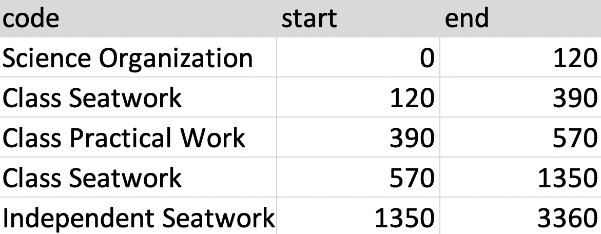 IGS: Visualizing Interaction Over Space and Time — Rydal