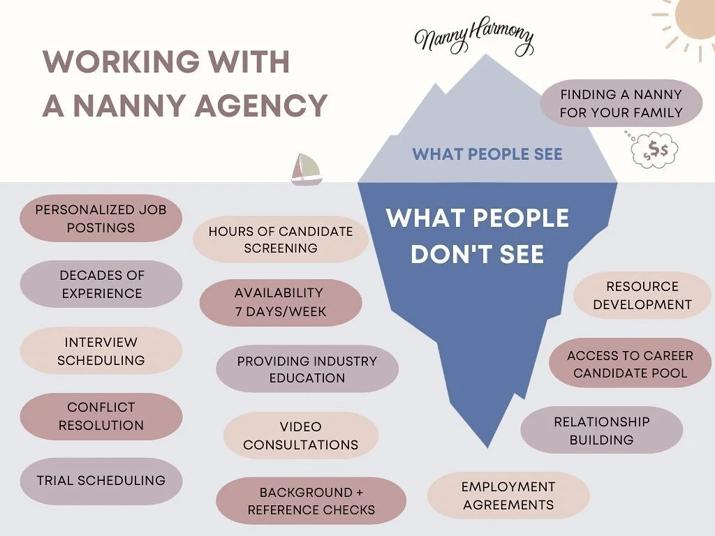 Nanny Harmony | Hire Professional Nannies + Newborn Care Specialists