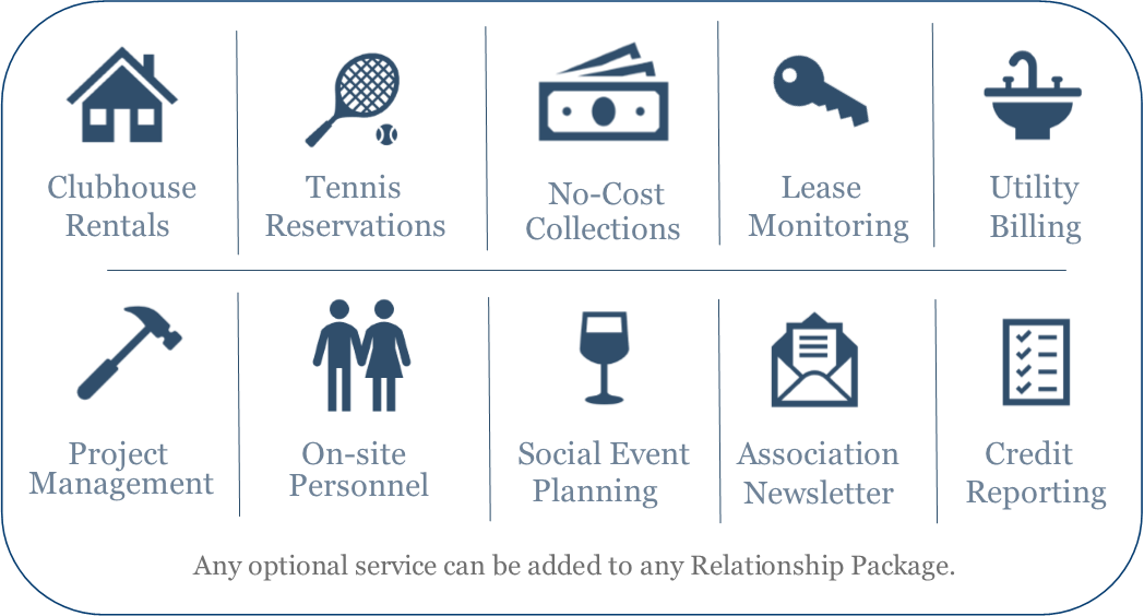 Bird's Eye View — Homeowner Management Services