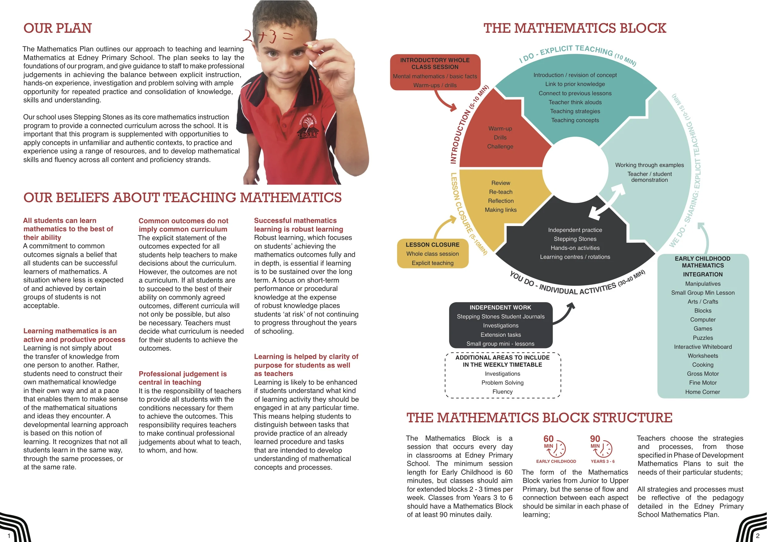 Edney Primary School — Kelwin Wong