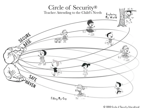 Circle of Security Classroom — Healthy Mind Centre