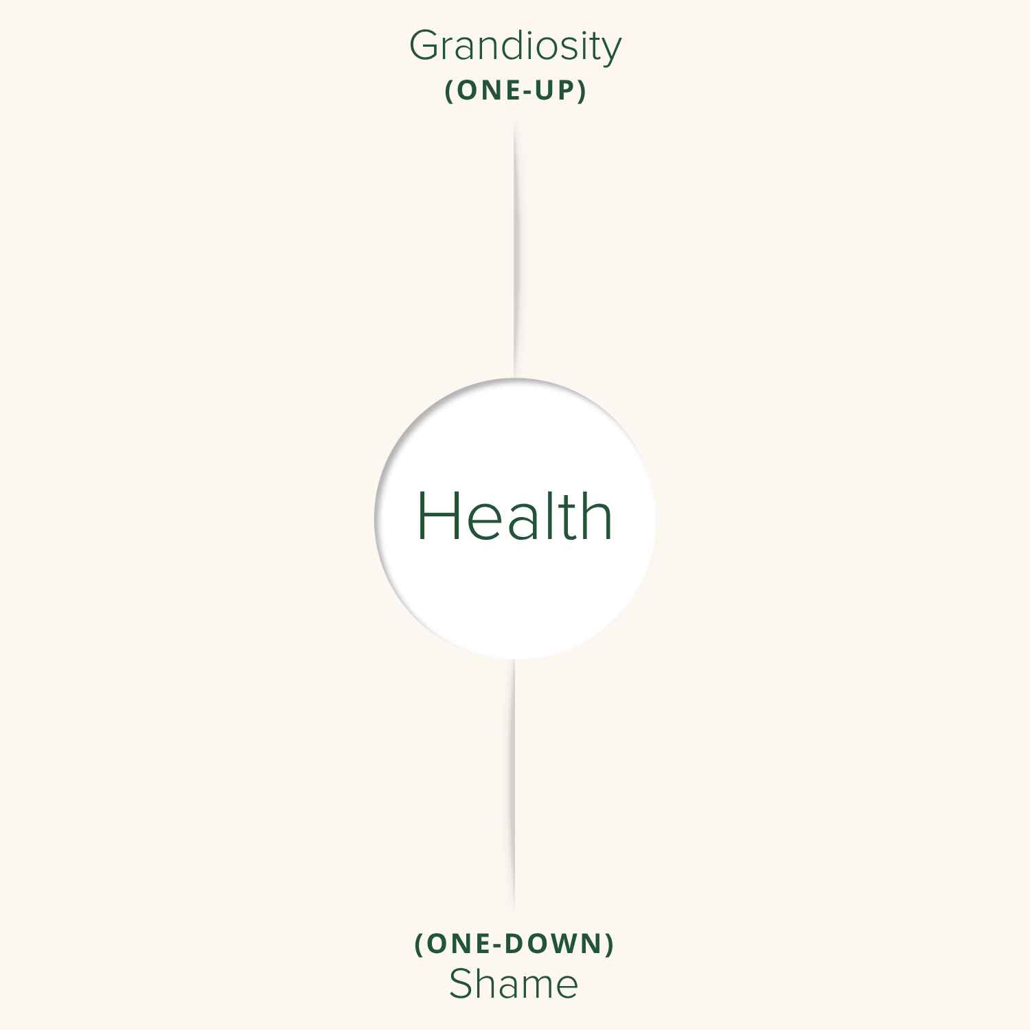 understanding-self-esteem-and-boundaries-with-the-relationship-grid ...