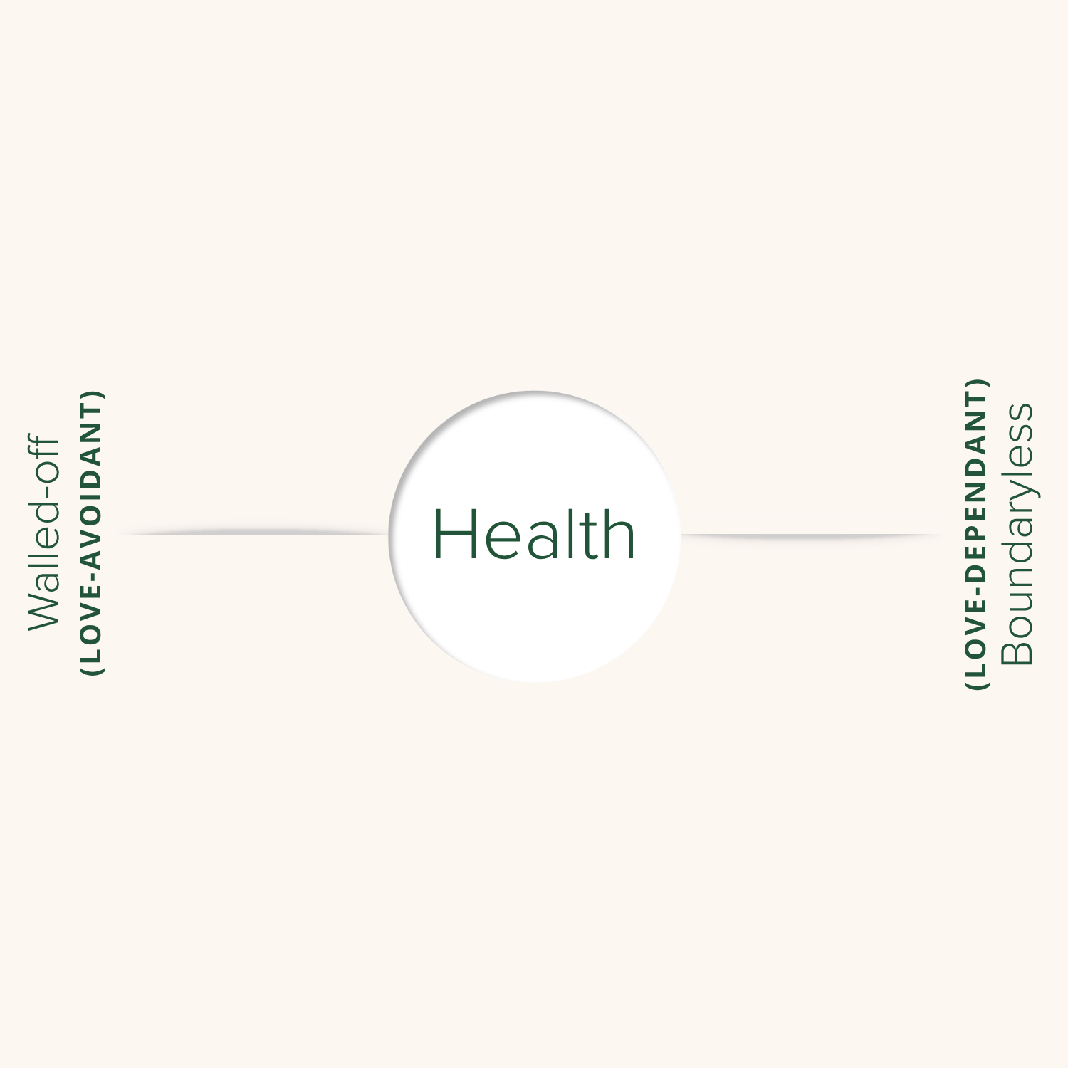 understanding-self-esteem-and-boundaries-with-the-relationship-grid ...