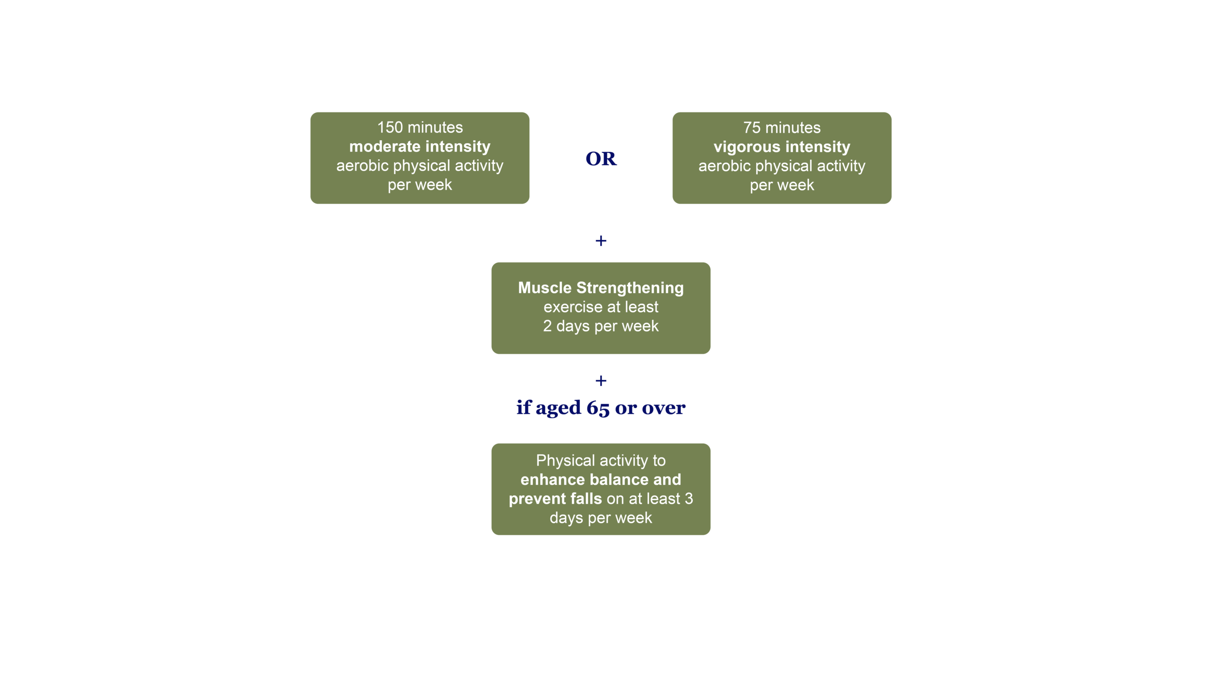 Exercise - The Bare Minimum — Wrinkle Well