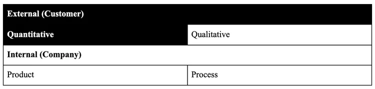 The Metrics of Customer Experience, Part 3: Quantitative Customer ...