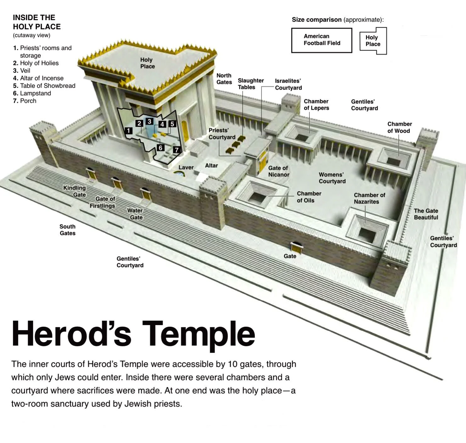 Holy Of Holies Temple Do Modern Temples Have A Holy Of Holies And What