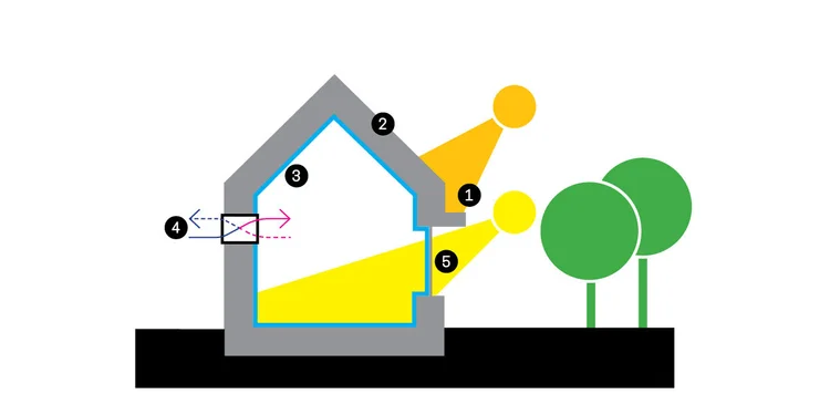 Passive House 101: what, how, why? — WC STUDIO architects