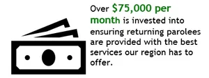 Offender Success — Catholic Charities of Shiawassee & Genesee Counties