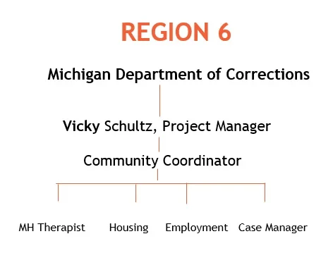 Offender Success — Catholic Charities of Shiawassee & Genesee Counties