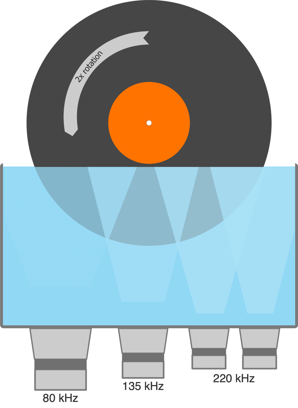 Services — Perfect Vinyl Forever