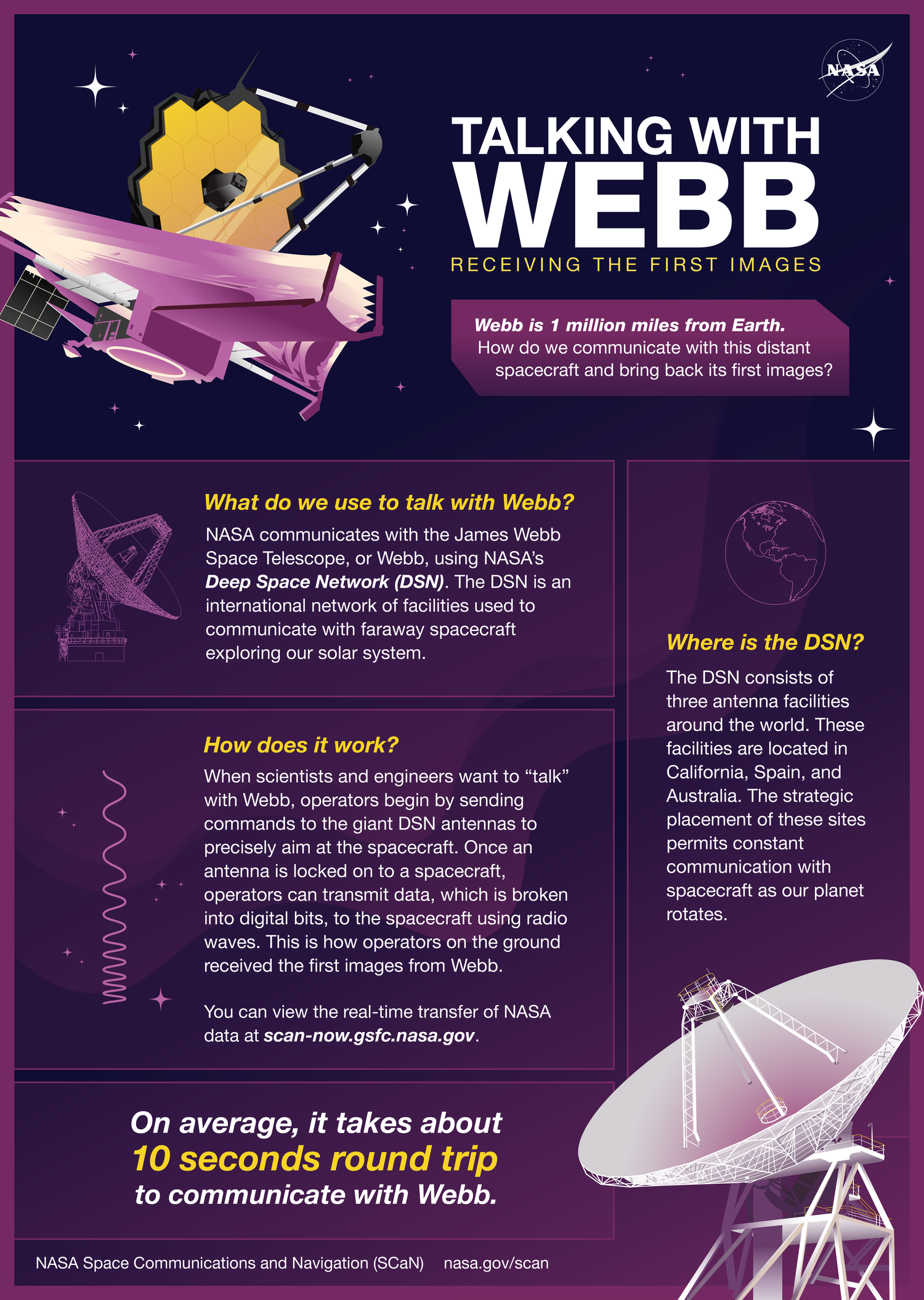 NASA Infographics — Heather Monaghan