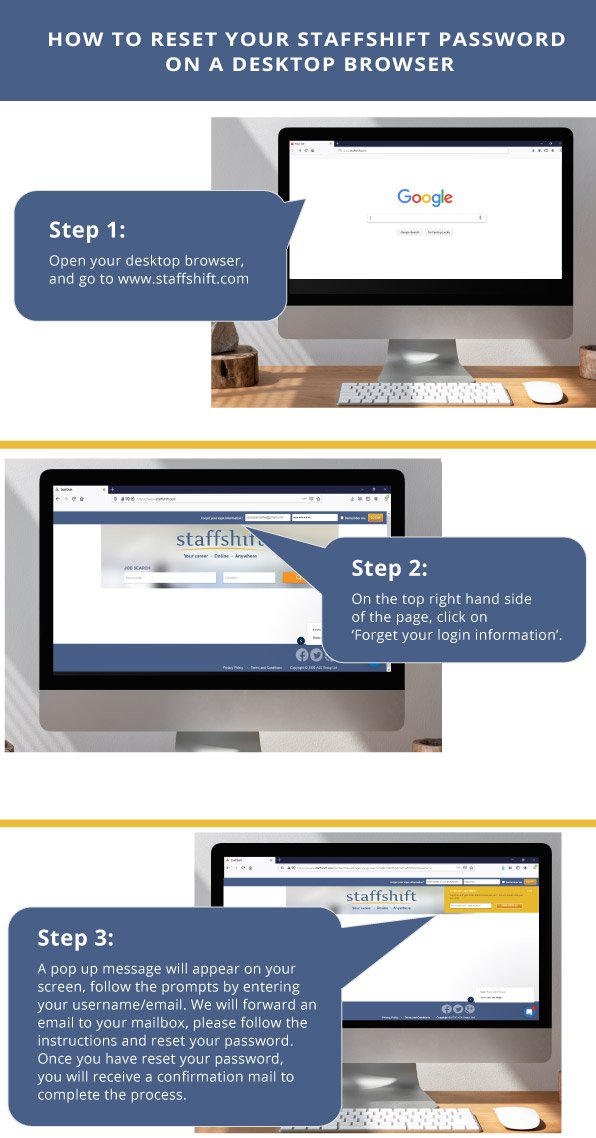 Staffshift Mobile Application | A24 Locums