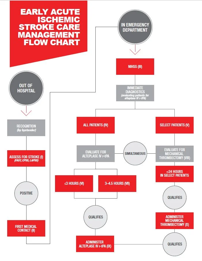 Stroke Orientation — Critical Care Center Online Collaborative