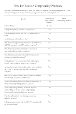 Partners In Care Compounding Pharmacy