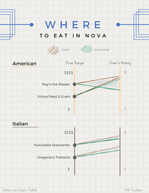 Episode 12: How to Encourage Exploration Without Interactivity ...