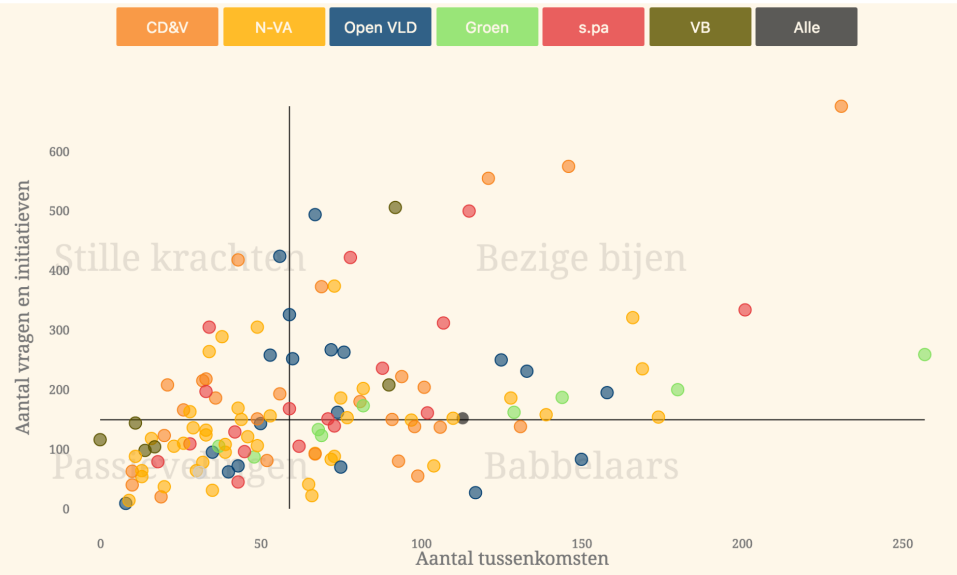 Episode 17: 3 Ways to Amp-Up Your Scatter Plot! Featured Data Viz by ...