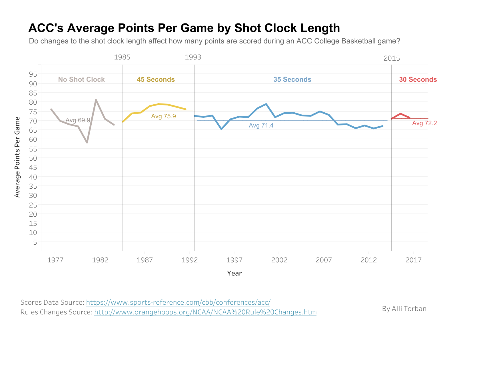 Episode 21: How to Gain Insights by Identifying Intervals in Your Line ...