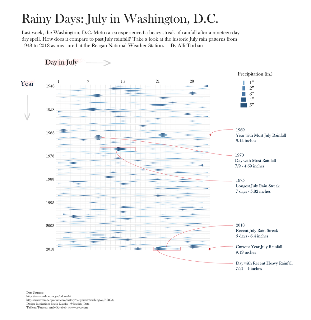 Episode 23: How to Visualize Streaks for Pattern Analysis and Perspective - Featured Data ...