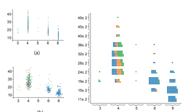 Episode 35: [Mini] 3 Techniques to Handle Overplotting — Data Viz Today