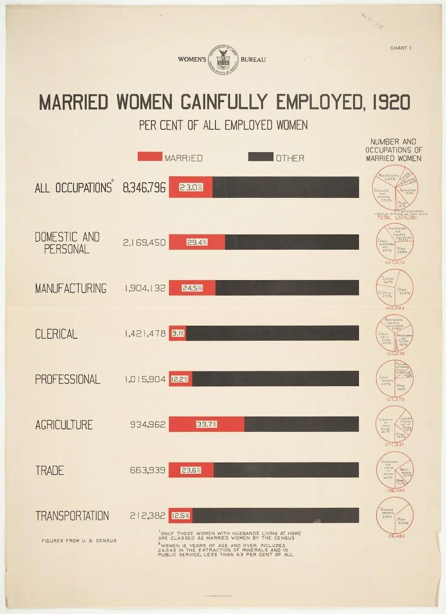 A clever design from the 1920s — Data Viz Today