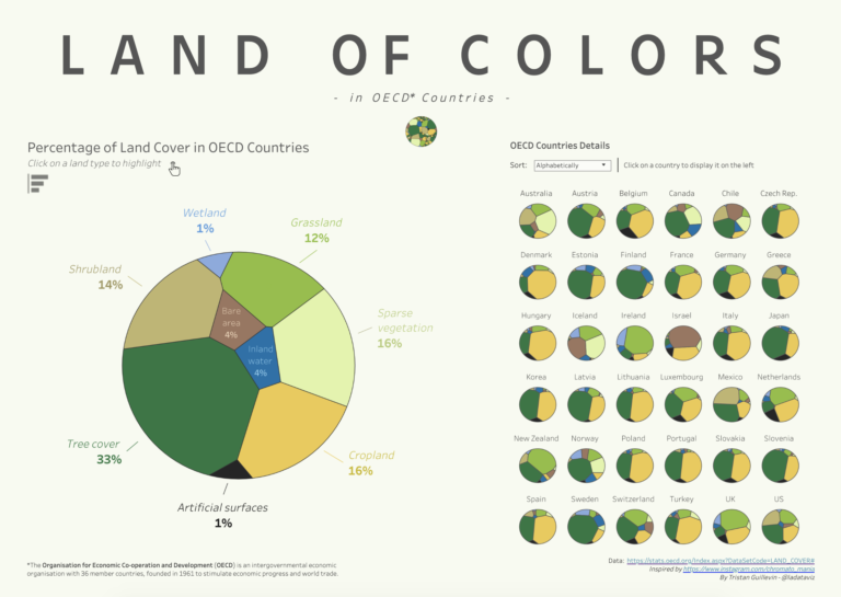 My latest data viz double-take: make your own voronoi treemap — Data ...