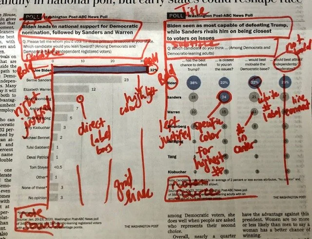 Before you toss your newspaper, use it as a free data viz lesson — Data ...