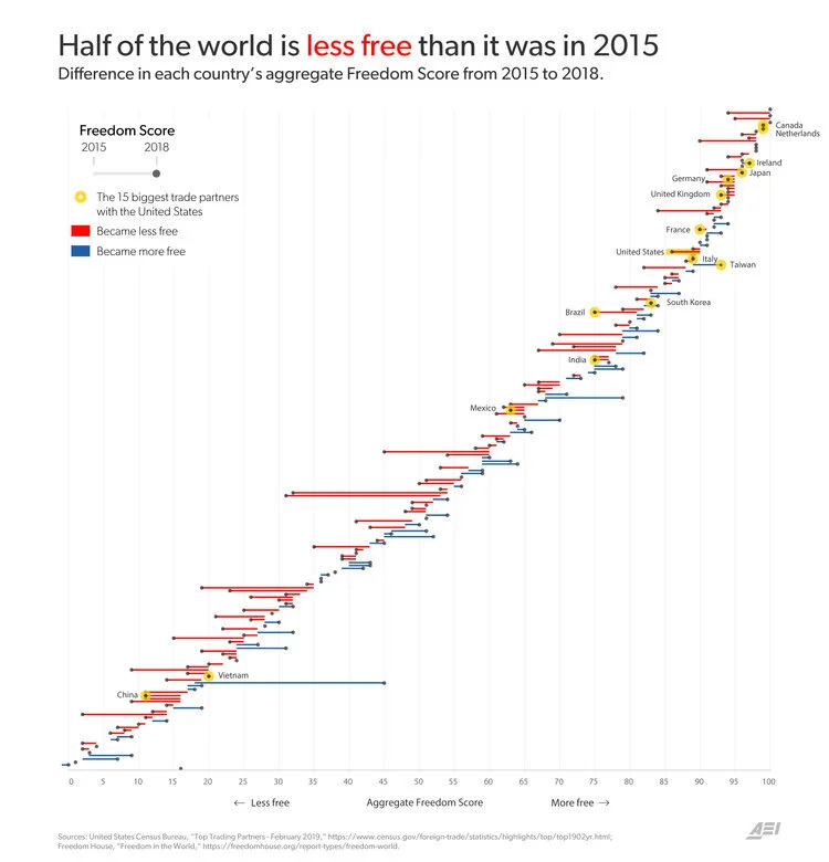The dumbbell plot is an underrated gem — Data Viz Today