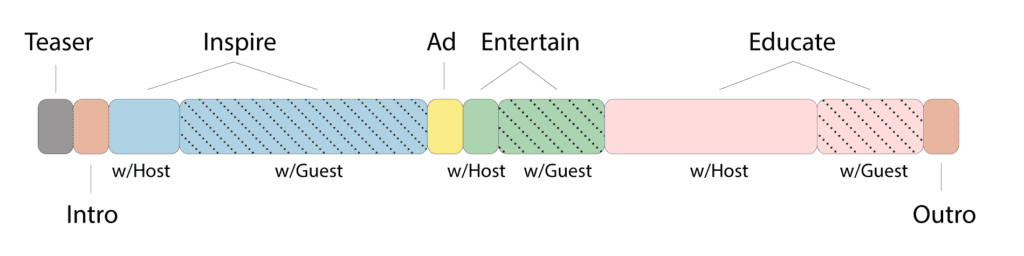 Blog — Data Viz Today