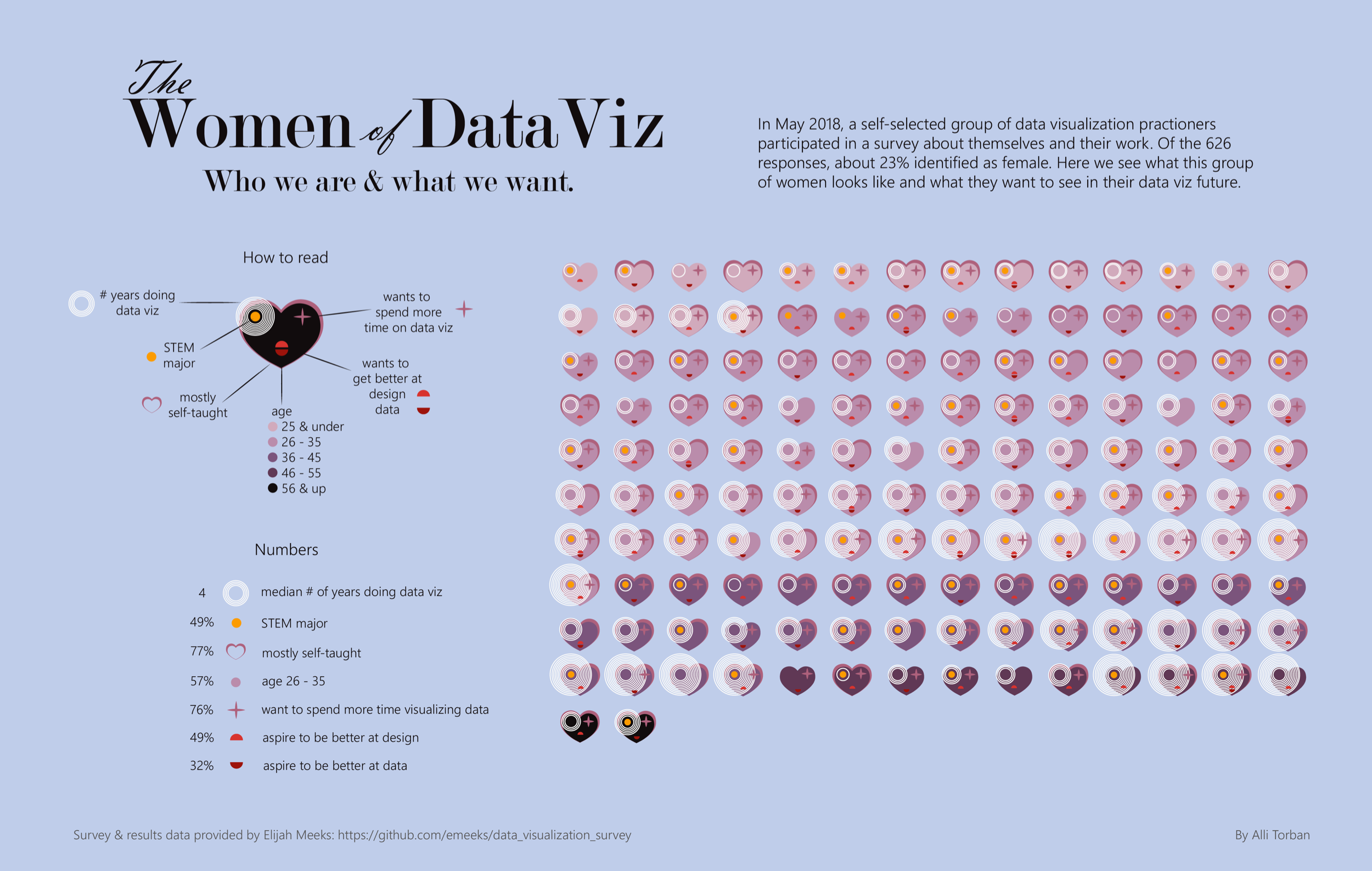 The Women of Data Viz — Data Viz Today