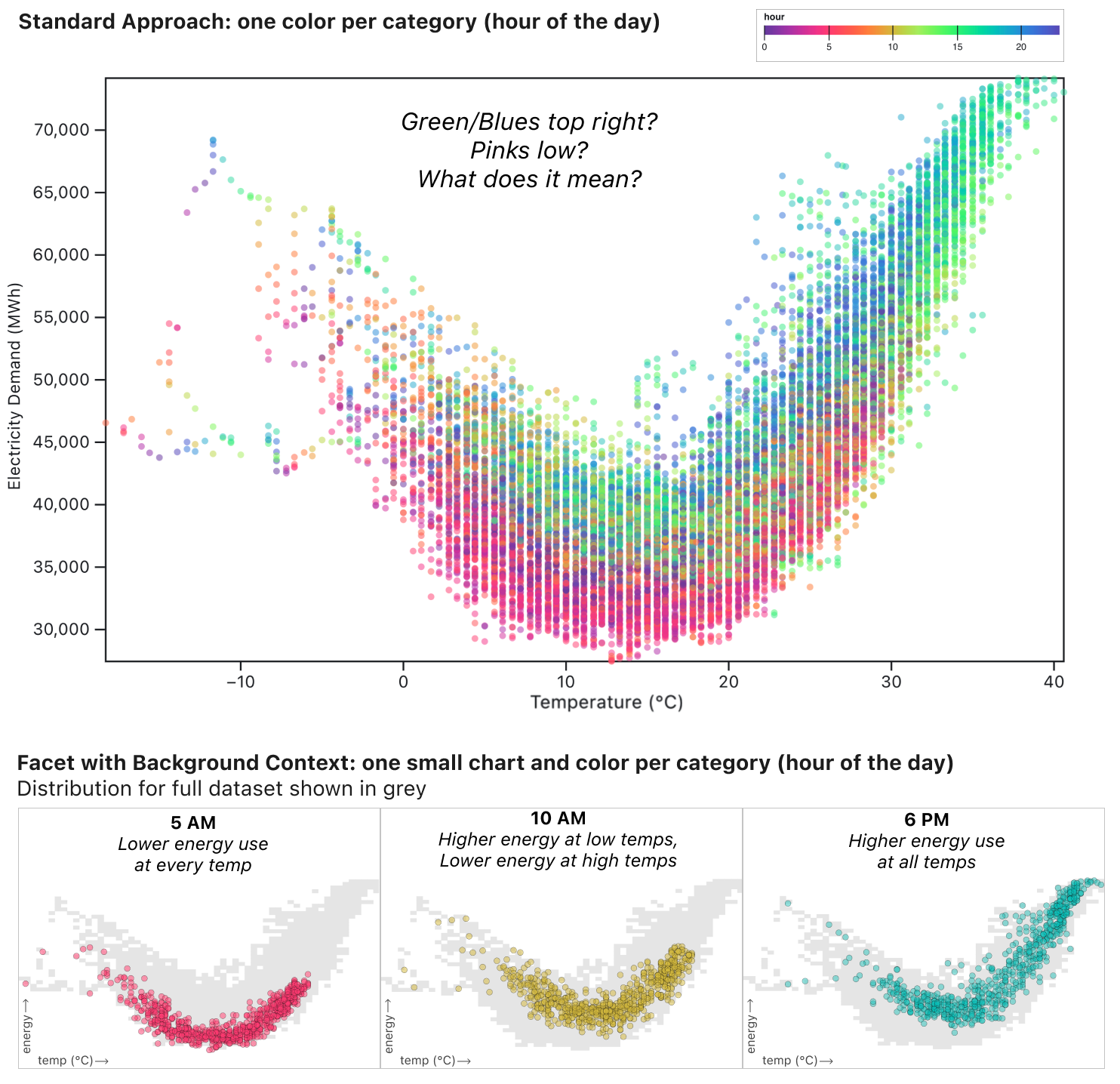 Episode 73: 3 Ways to Analyze Time Series Data Without Losing Nuance ...