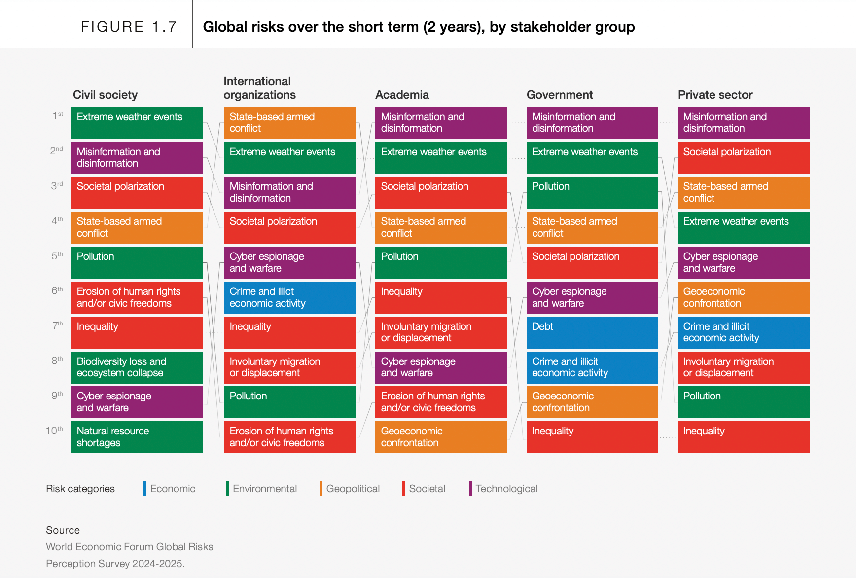 Blog: The 2025 Global Risks Report — David Hume Institute