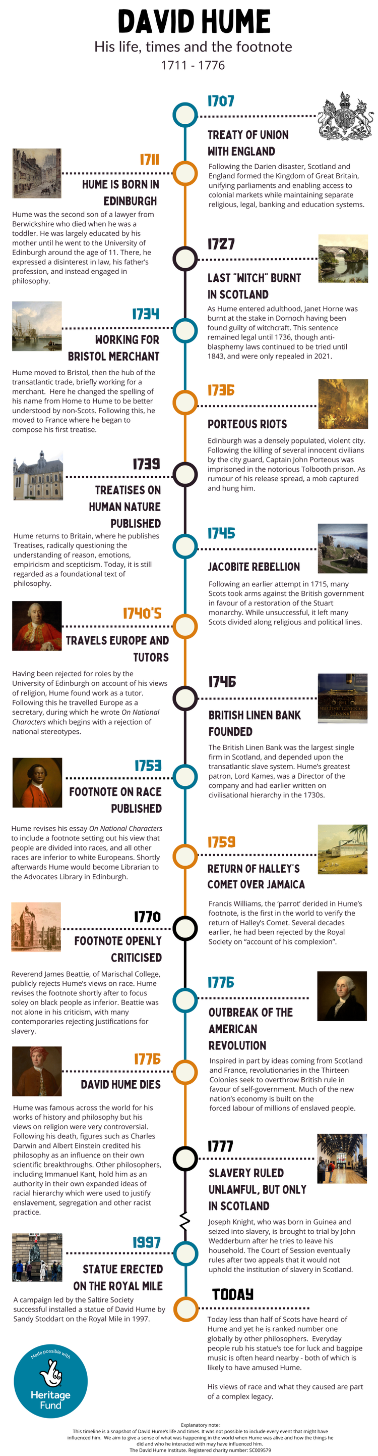 Timeline of David Hume’s Life and Times — David Hume Institute