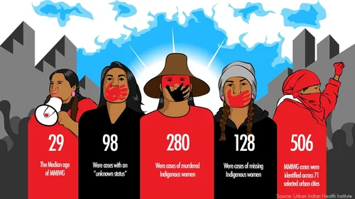 Missing and Murdered: Understanding why Indigenous women are murdered ...