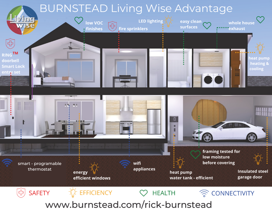 Rose Hill — The Burnsteads | New Northwest Homes