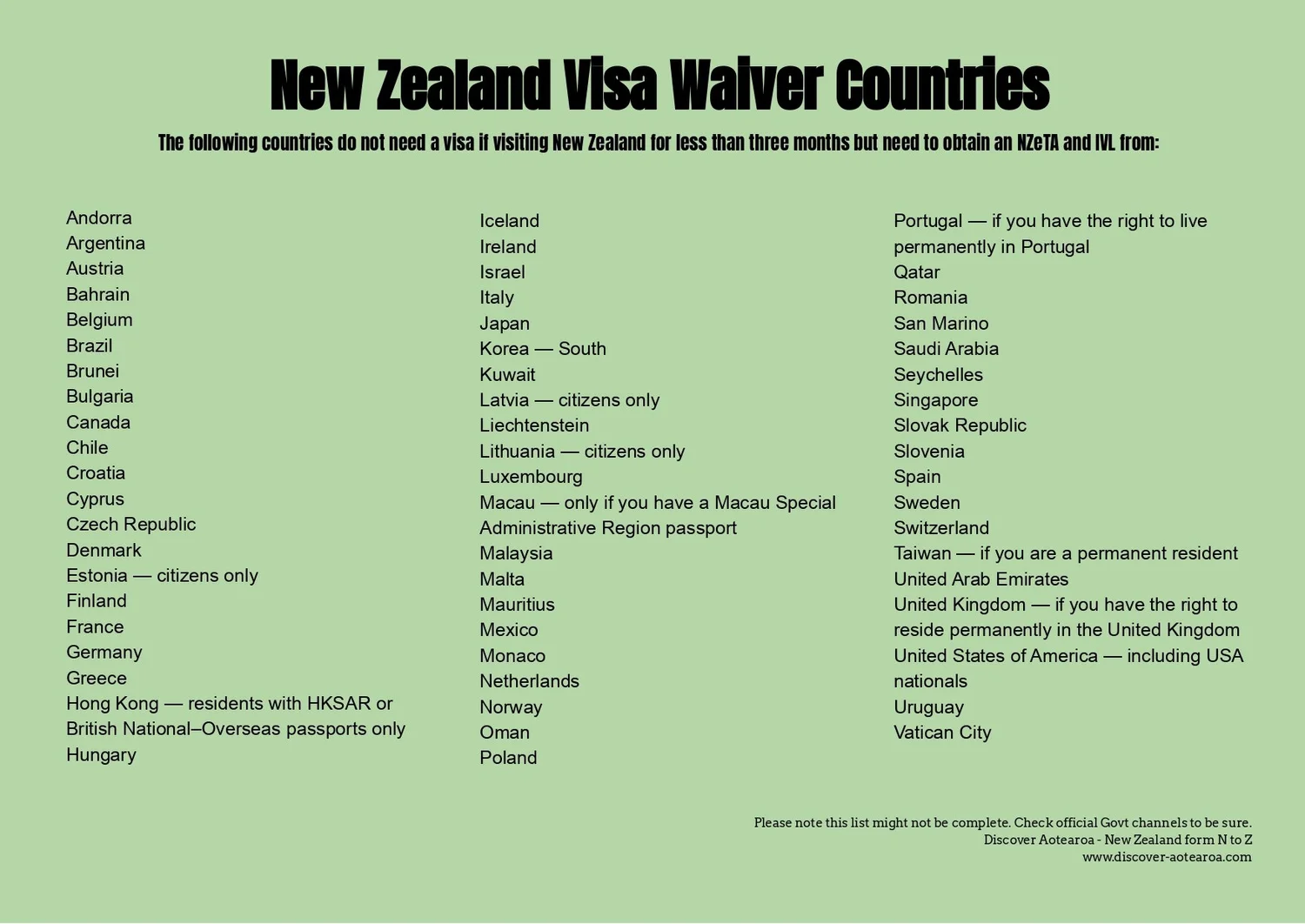 Guide To New Zealand ETA And IVL: What You Need To Know