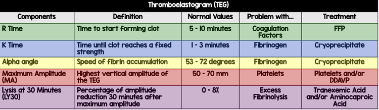 Resus: Thromboelastography (TEG) in Trauma Resuscitation — University ...