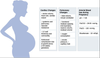 Resus: ECMO Parameters in Obstetric Patients — University Hospitals ...