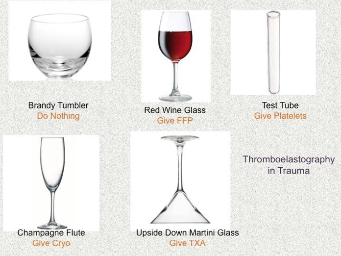 Resus: Thromboelastography (TEG) in Trauma Resuscitation — University ...