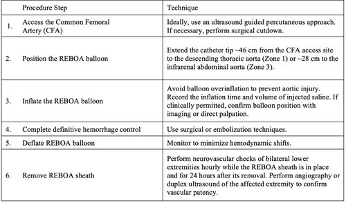Resuscitation: A Review of the Methods, Benefits, Risks, and Clinical ...