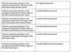 Resuscitative Thoracotomy: When to Crack the Chest — University ...