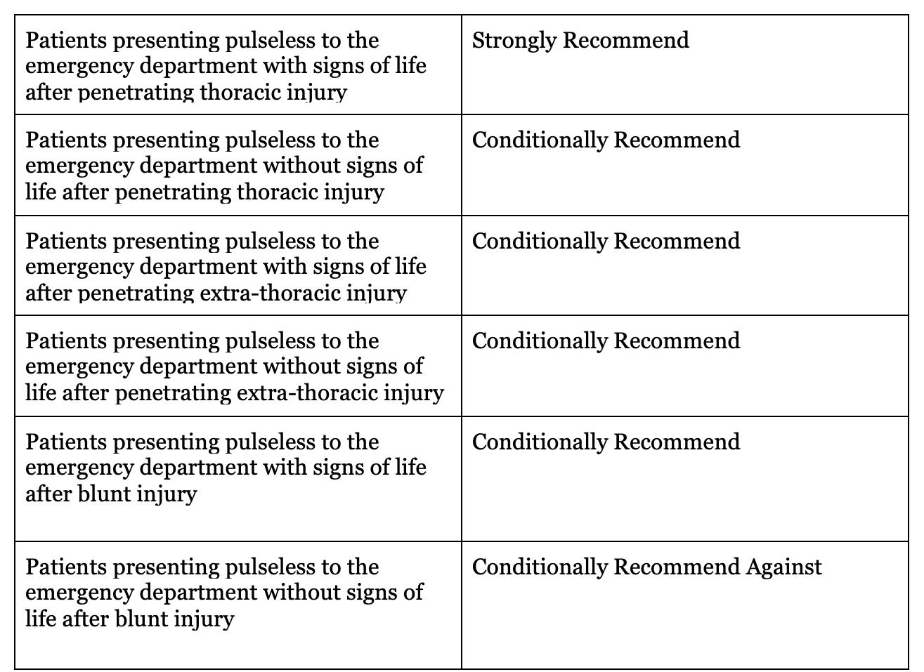 Resuscitative Thoracotomy: When to Crack the Chest — University ...