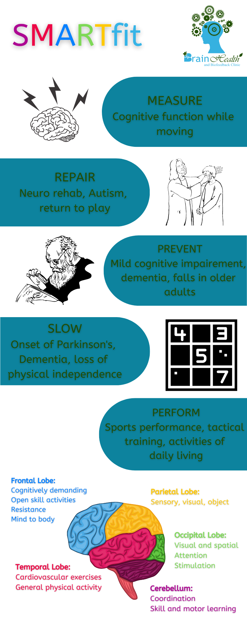 SMARTfit — Brain Health and Biofeedback Clinic