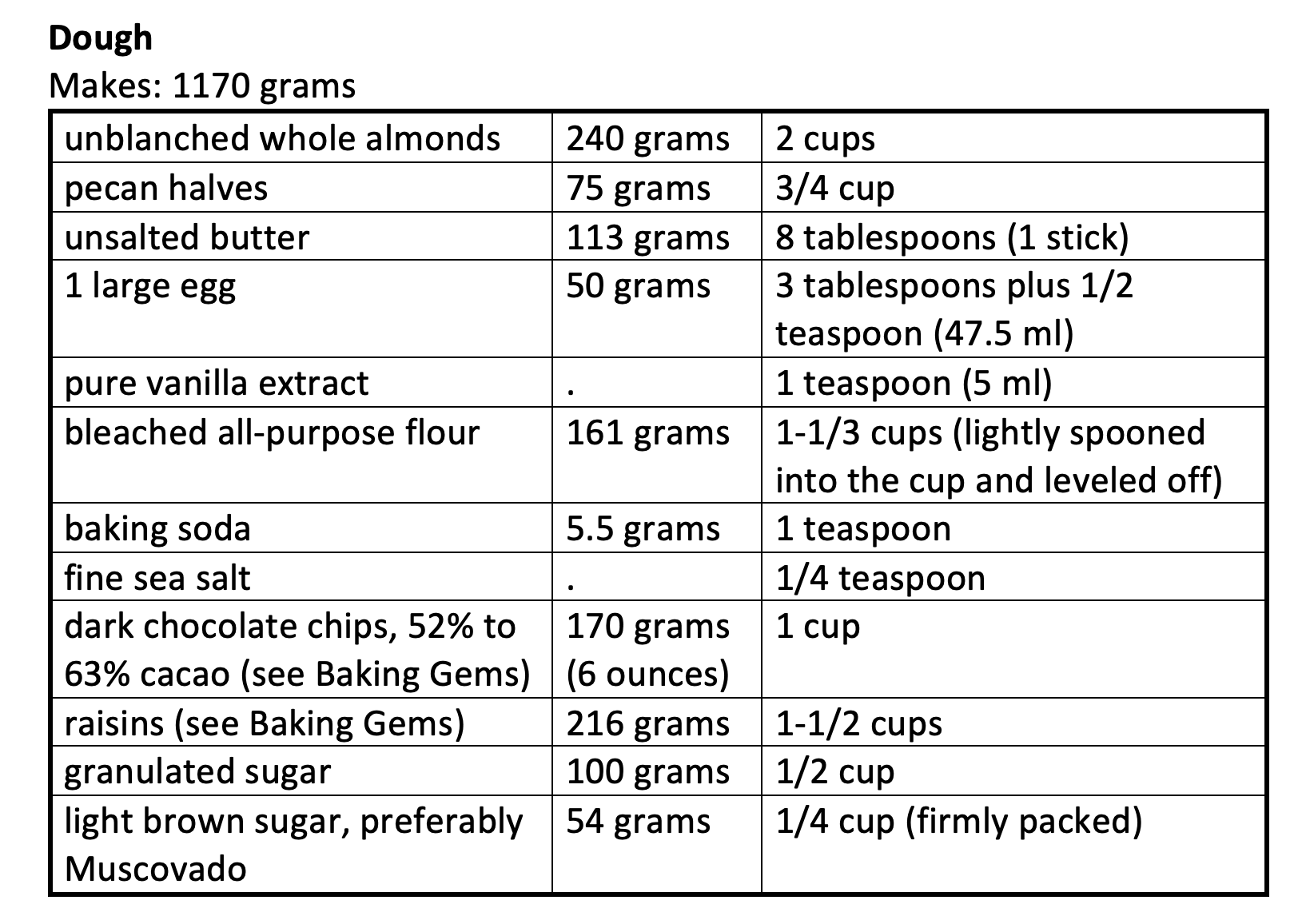Recipe of the Month — Real Baking with Rose