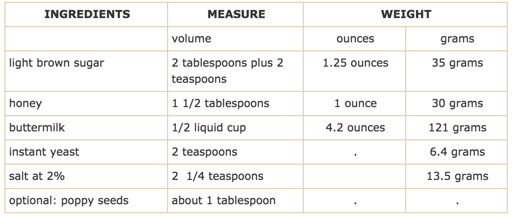 Struan Bread — Real Baking with Rose