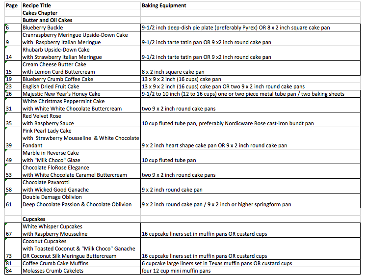 Baking Bible Recipe Index — Real Baking with Rose