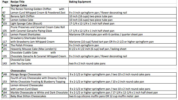 Baking Bible Recipe Index — Real Baking with Rose