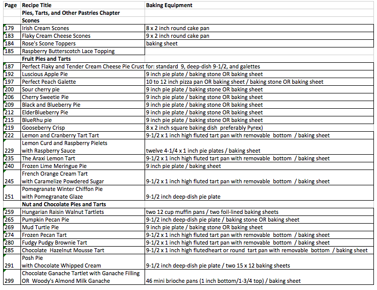 Baking Bible Recipe Index — Real Baking with Rose